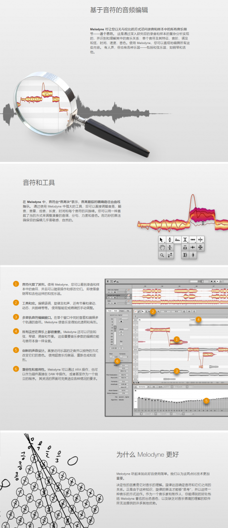 Melodyne 5 Essential【序列号+Win/Mac】正版购买_下载_价格-麦软网